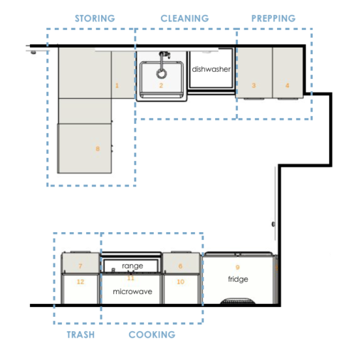 How to Organize Ikea Kitchen Cabinets - Child Opirted